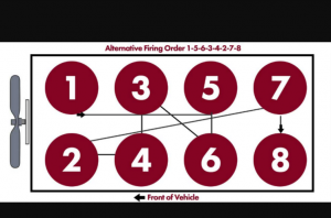 Cylinder Numbers On A Duramax