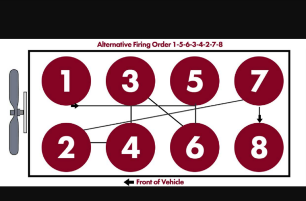 What Do Duramax Cylinder Numbers Mean?